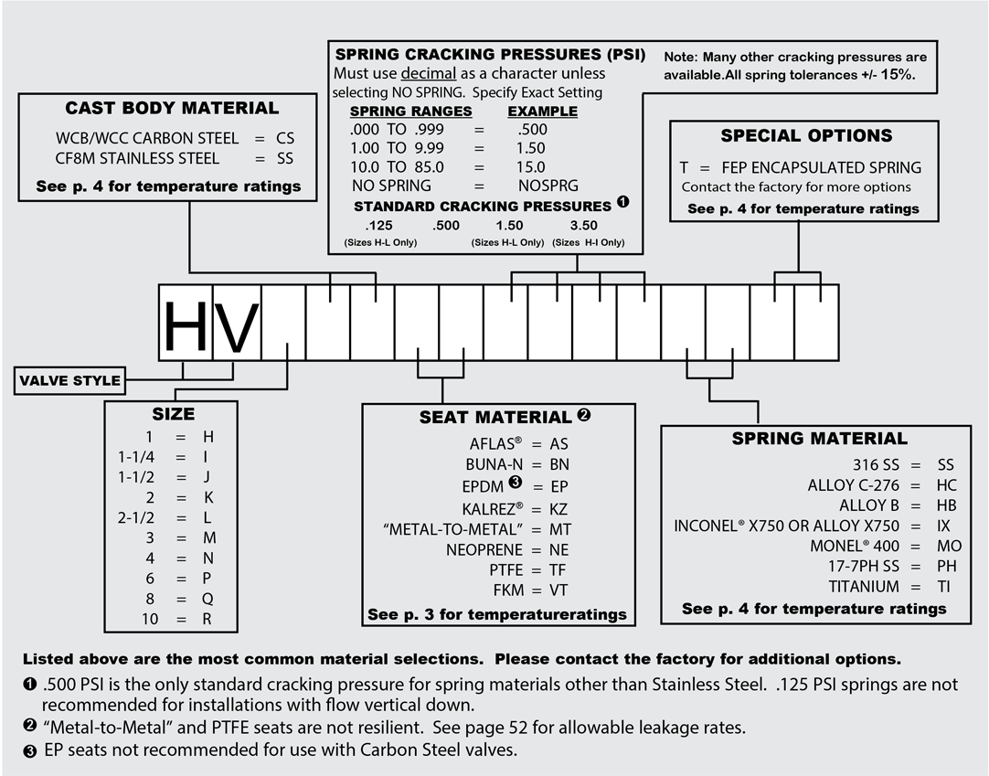 HV: Request a Quote Form - Check-All Valve Manufacturing Company inline ...
